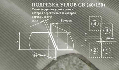 Укладка шифера с подрезкой углов схема
